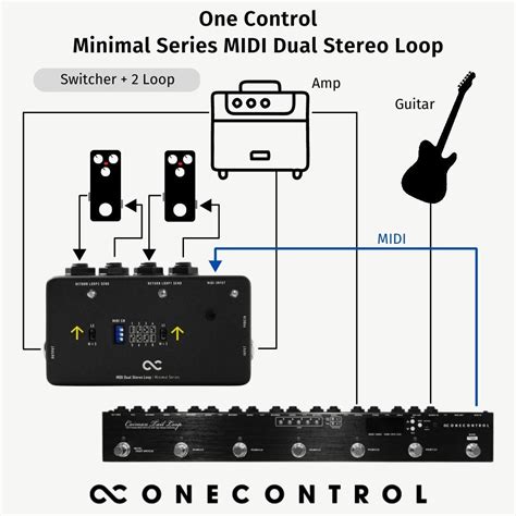 Minimal Series Midi Dual Stereo Loop Oc M Mdsl One Control Usa