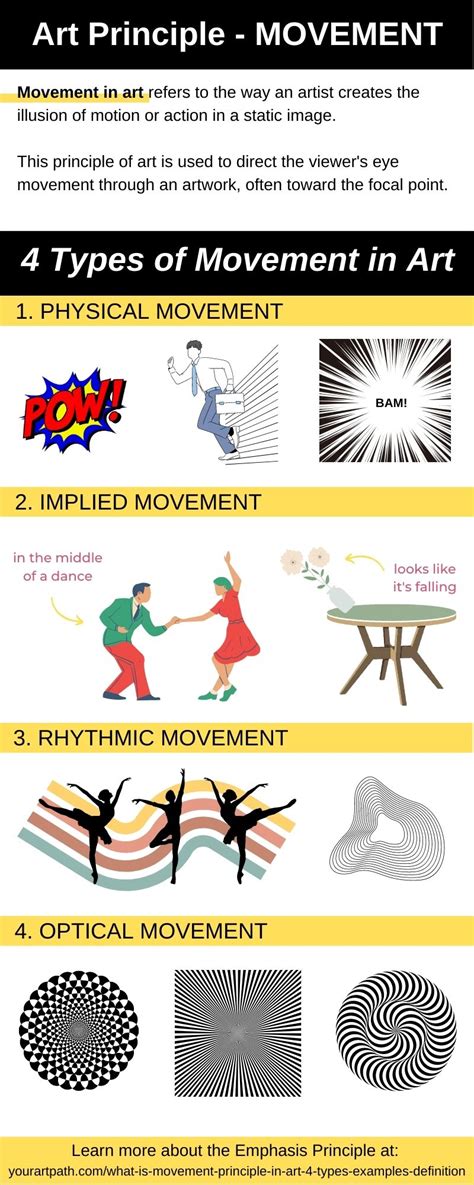 What Is Movement Principle In Art 4 Types Examples And Definition Yourartpath