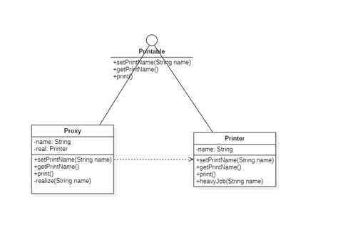 23种常用设计模式 代理proxy模式 Pg Thinkers Blog 23种常用设计模式 代理proxy模式 Pg Thinkers Blog