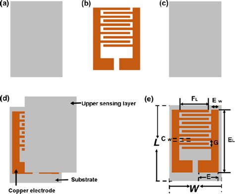 Figure 1 From Low Cost Highly Sensitive Interdigitated Capacitive Humidity Sensor For Breathing