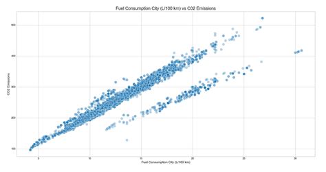 Step By Step Guide To Simple And Multiple Linear Regression In Python
