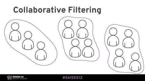 Building An Implicit Recommendation Engine With Spark With Sophie Watson Pdf Computing