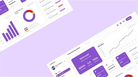 Hafsoh Bashar On Linkedin Uiuxdesign Uxdesign Dashboard Dashboarddesign Fintech