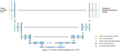 Figure 3 From U Net Based Semantic Segmentation For Touchless Fingerprint Technology A