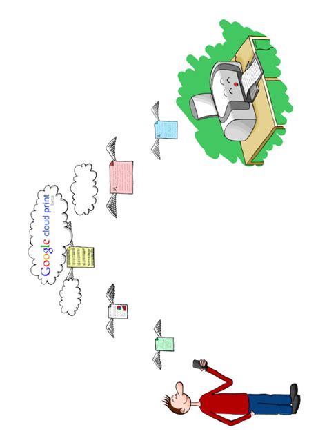 Cloud Print Test Page Pdf
