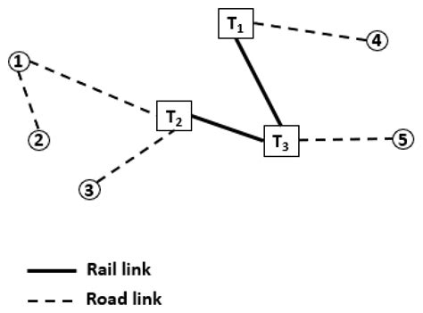 A Simulated Annealing Algorithm For Intermodal Transportation On