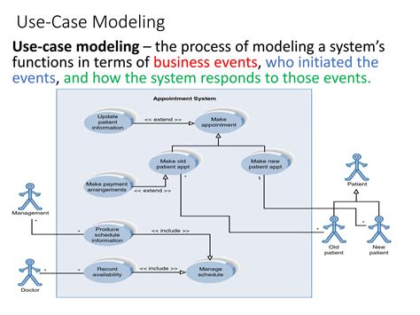 SOLUTION: Use case modeling - Studypool