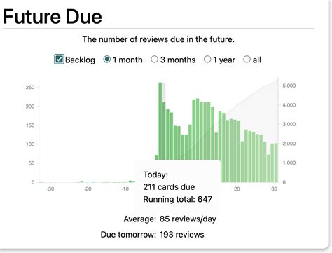 Anki Stats Messed Up Ranki