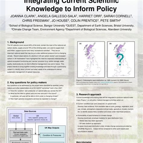 Workflow For Project Data Collation Modelling And Map Outputs Download Scientific Diagram