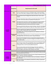 Comprehensive MA Excel Template Guide For Budget Analysis Course Hero