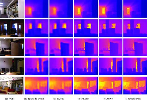 Depth Completion Results On 500 Samples By Different Methods Left To
