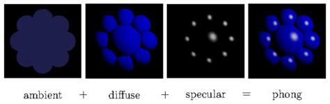 Tutorialslight Modeling Introduction Groimp Wiki