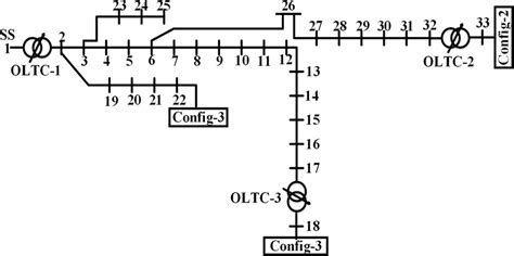 Modified Ieee 33 Bus Test Case Download Scientific Diagram