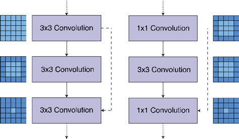 Figure 3 From Improvements In Interlayer Pipelining Of Cnn Accelerators Using Genetic Algorithms