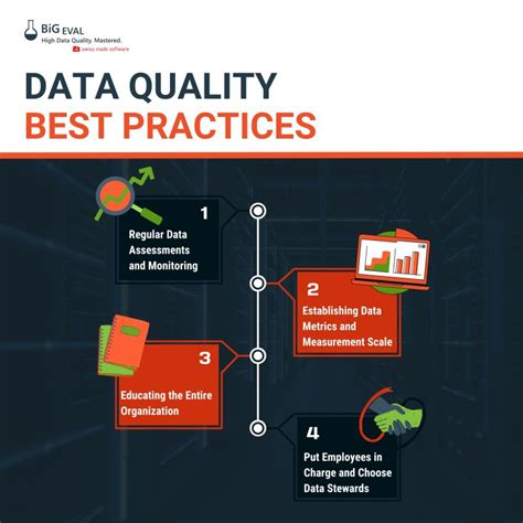 Thomas Bolt On Linkedin Data Dataquality Datamanagement Digitaltransformation