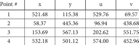The Measured Coordinates In Both Systems In Meters Download