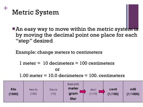 Metric System Scientific Notation