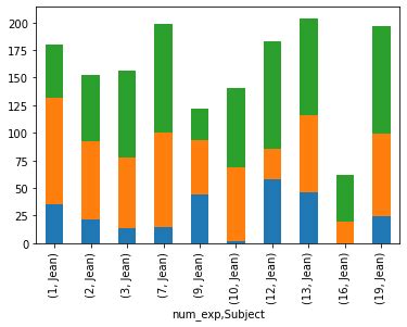 Python Stacked Bar Plot In Subplots Using Pandas Plot Stack Overflow