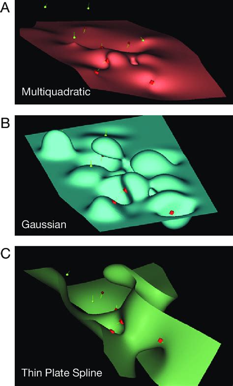 Geologically Appropriate Implicit Modeling Schemes In These Models Download Scientific