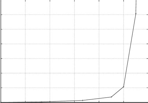Piecewise Linear Function Φ A L A Download Scientific Diagram