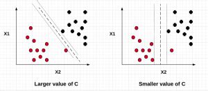 SVM Understanding C Value With Code Examples Data Analytics