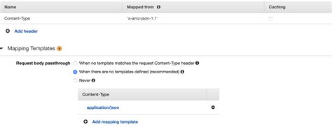 Amazon Web Services Add Mapping Template For Api In Terraform Stack Overflow