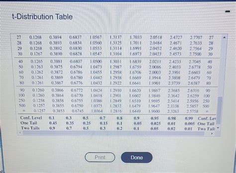 solved the data shown below for the dependent variable y