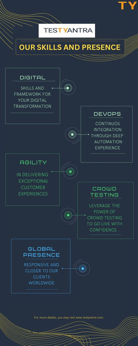 Rahul Jawalkar Posted On Linkedin