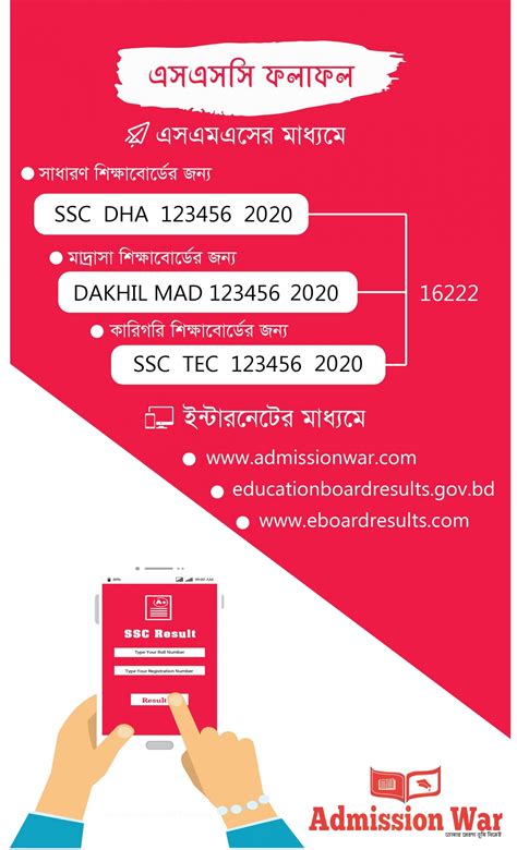 SSC Result Publish Date All Education Board