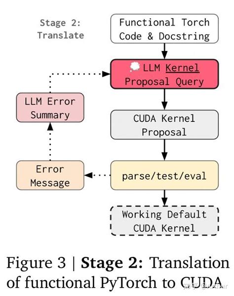 Ai Cuda工程师：使用agent 自动生成和优化 Cuda 内核 知乎