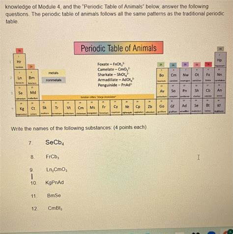 solved knowledge of module 4 and the periodic table of