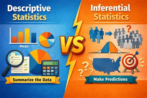 Descriptive Statistics Vs Inferential Statistics How To Tell Them Apart With Examples
