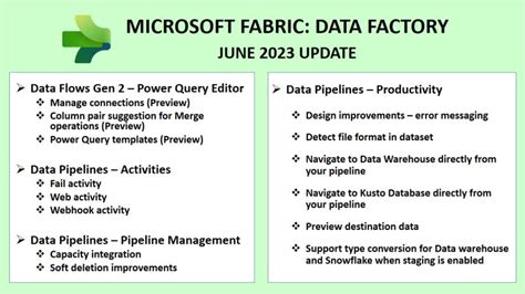 Adriano Da Silva On Linkedin Microsoftfabric Datafactory Dataengineering Data Analytics Ai…