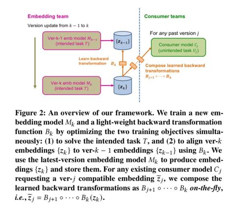 Janu Verma On Linkedin Recommendersystems Recsys Machinelearning Deeplearning Neuralnetworks