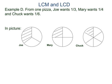 14 Lcm Addition And Subtraction Of Fractions PPT