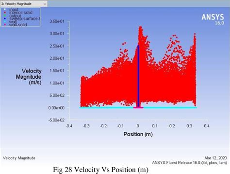 figure 1 from design and analysis of point absorber wave energy