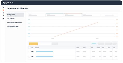 Your Complete Guide To Amazon Attribution Amazon Ads
