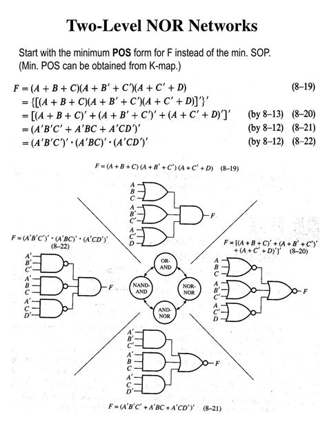 PPT MULTI LEVEL GATE NETWORKS PowerPoint Presentation Free Download ID 5921412