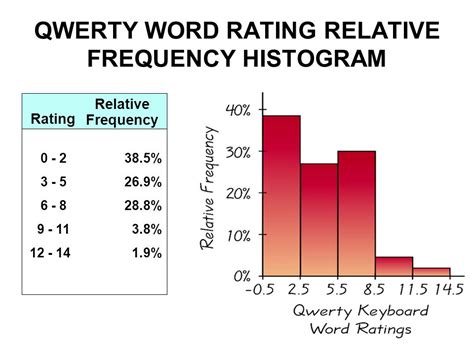 Relative Frequency Histogram Generator