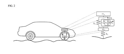 Active Damping System Having Electrically Controlled Actuator Eureka