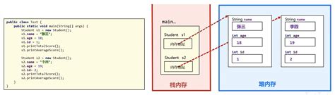 【jvm篇】什么是运行时数据区 技术分享 云服务器
