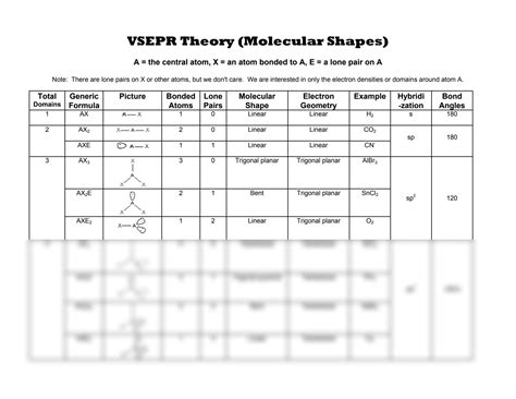 Solution Vsepr Handoutvsepr Theory Studypool Solution Vsepr Handoutvsepr Theory Studypool