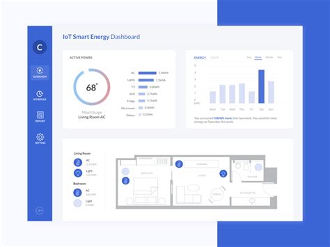 Iot Dashboard 65 Photo