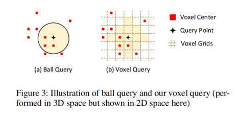 2021aaai——voxel R Cnn Towards High Performance Voxel Based 3d Object