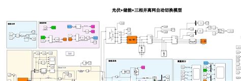 光伏储能＋三相并离网逆变切换运行模型【含笔记】 包含boost、buck Boost双向dcdc、并网逆变器光储混合逆变器并离网切换如何设计