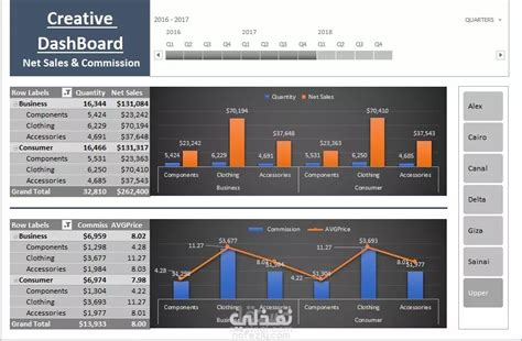 Dynamic Excel Dashboard نفذلي