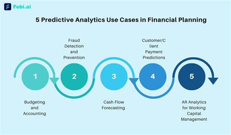How To Use Predictive Analytics For Financial Planning Febiai