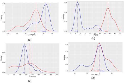 Applied Sciences Free Full Text Classification Of Urban Road