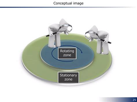 Cfd For Rotating Machinery Using Openfoam Pdf