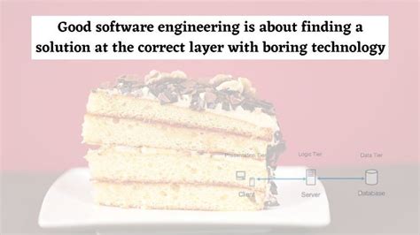 Geshan Manandhar On Linkedin Good Software Engineering Is About